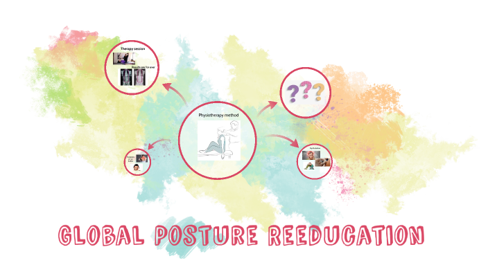 Global Posture Reeducation by Elisa Zulatto on Prezi