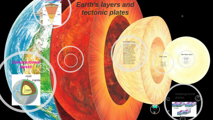 Model of earth's layers And tectonic plates by Keith Williford on Prezi