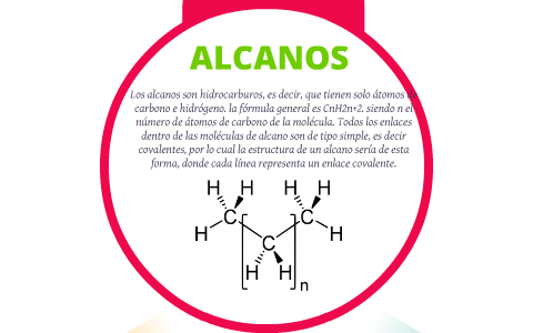 alcanos by nacho nacho on Prezi