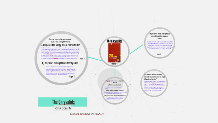 The Chrysalids Chapter 6 by suvekshya pokhrel on Prezi
