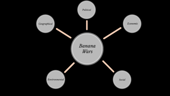 Banana Wars Mind Map by Lauren O'Halloran on Prezi
