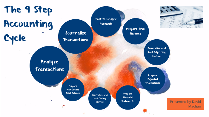 The 9 Step Accounting Cycle by David Machan on Prezi