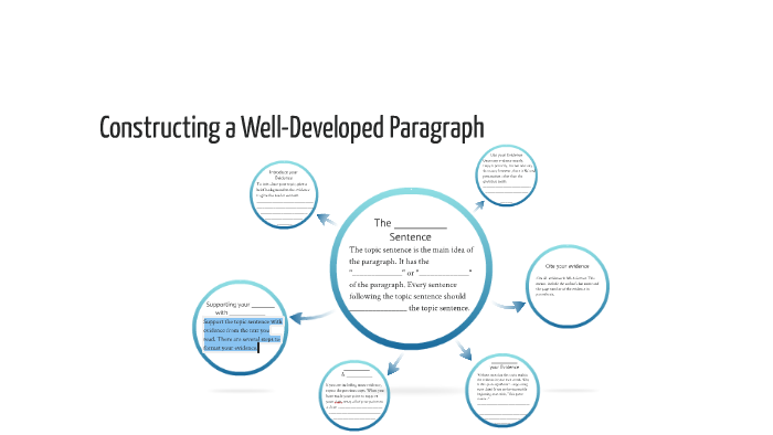 Constructing a Well-Developed Paragraph by Elizabeth Honas on Prezi