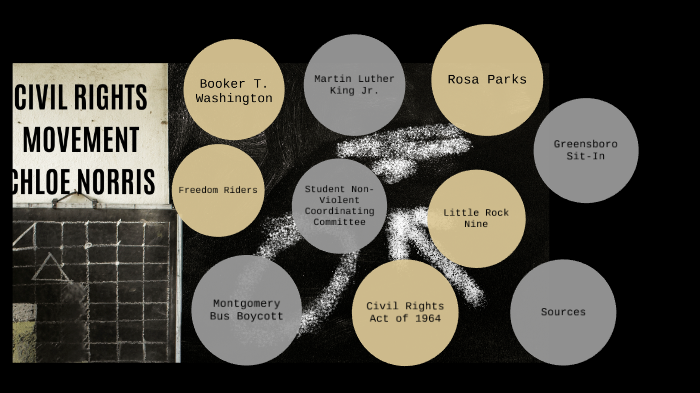 Civil Rights Movement Project by Chloe Norris on Prezi