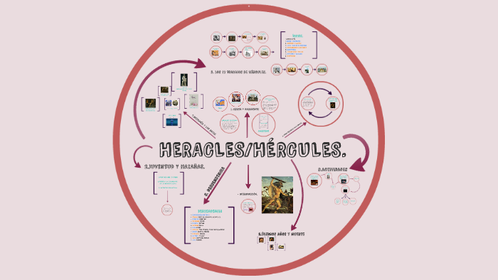 HERACLES /HERCULES. by on Prezi