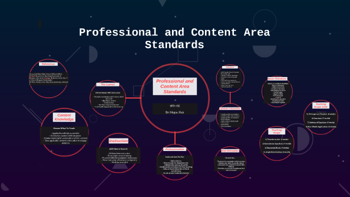 Proeffesional and Content Area Standards by Megan Hair on Prezi
