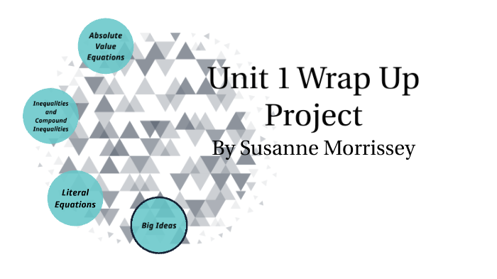 Unit 1 Wrap Up Project by Susanne Morrissey on Prezi