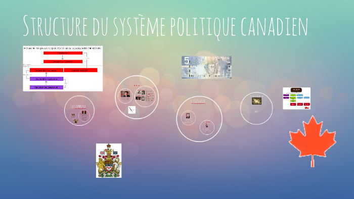 Structure du système politique canadien by Sarah-Maude « on Prezi