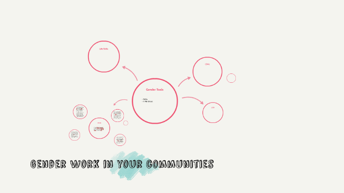 Gender Work in your communities by Akshika Patel on Prezi