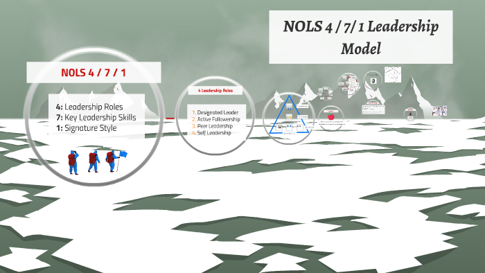NOLS 4 / 7/ 1 Leadership Model by Outdoor Outreach on Prezi