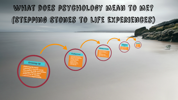 What does psychology mean to me? by Yasmin Marquez on Prezi