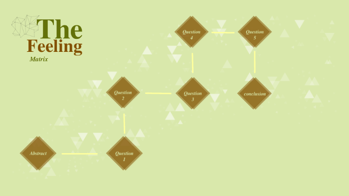 The feeling Matrix by Nao Alsu on Prezi