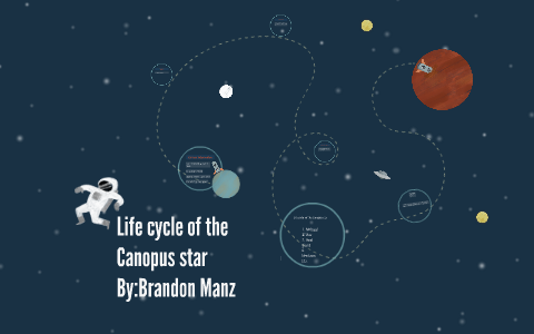Life of the Canopus star by Brandon Manz on Prezi