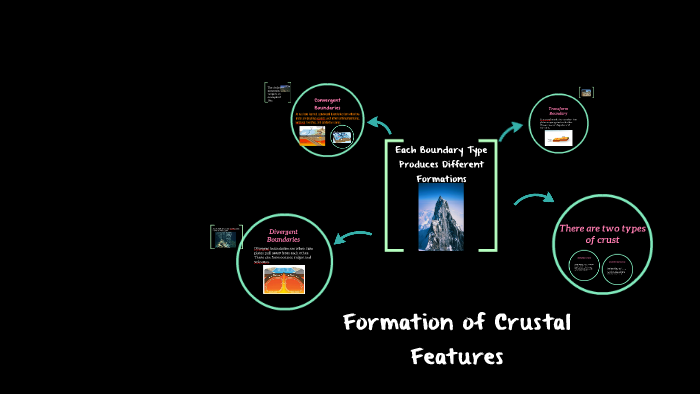 Formation of Crustal Features by Hermione Granger on Prezi