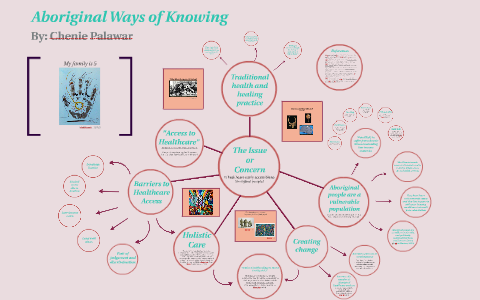Aboriginal Ways of Knowing Concept Map by Chenie Palawar on Prezi