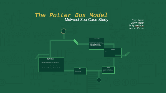 The Potter Box Model by Kendall Zellars on Prezi