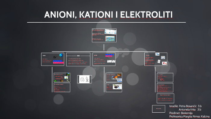 Anioni, kationi i by Petra Bosancic on Prezi