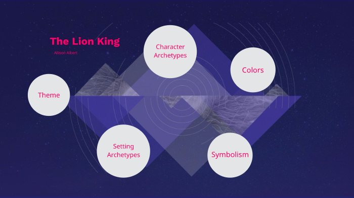 The Lion King Archetype Things by Allison Albert on Prezi