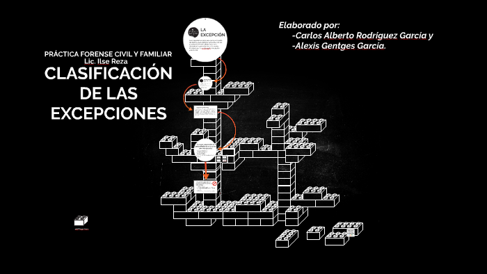 CLASIFICACIÓN DE LAS EXCEPCIONES by on Prezi