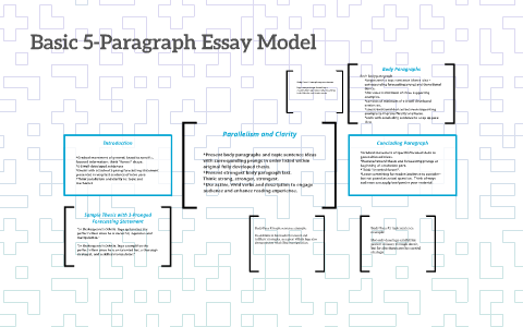 Basic 5-Paragraph Essay Model by Ann Sipos on Prezi