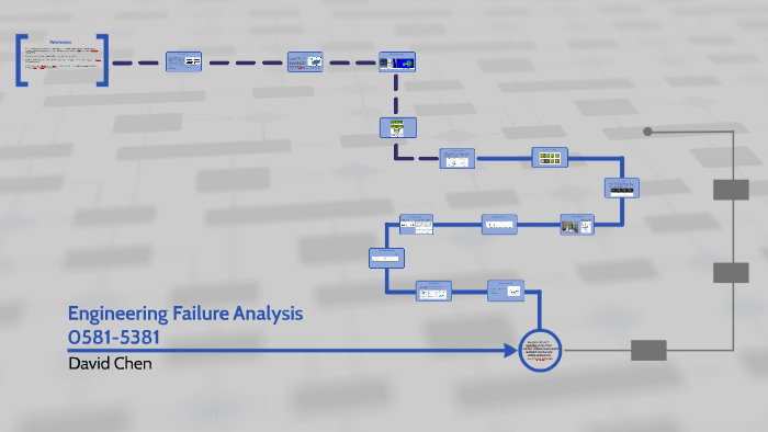 Engineering failure analysis by on Prezi