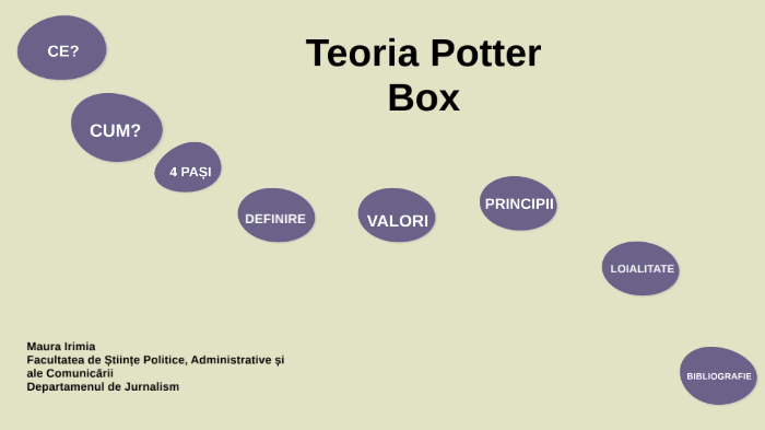 Teoria Potter Box by Maura Irimia on Prezi