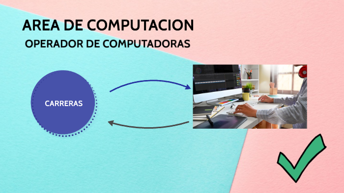 Operador de Computadoras by Clariza Hinojosa on Prezi