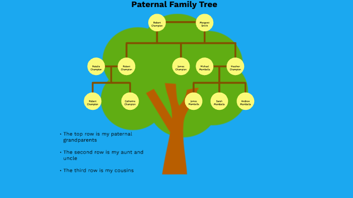 Family Tree Number 2 by Catherine Champion on Prezi