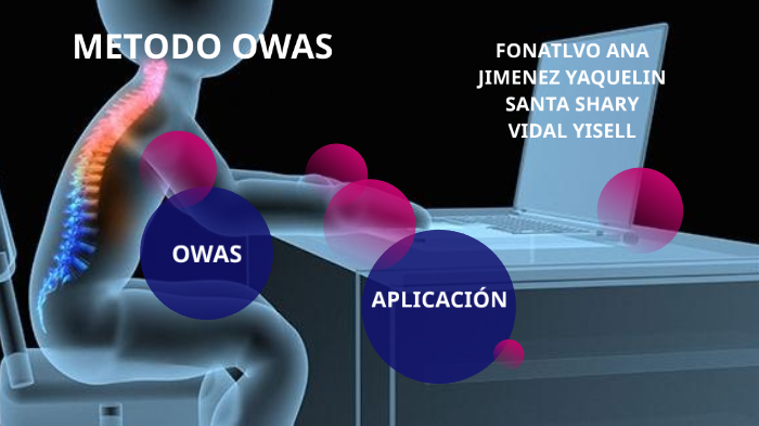 METODO OWAS by Yisell Vidal on Prezi