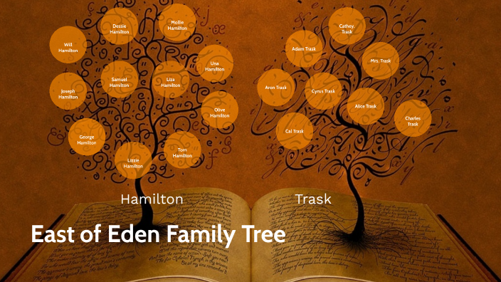 East of Eden Family Tree by Emilee Green on Prezi