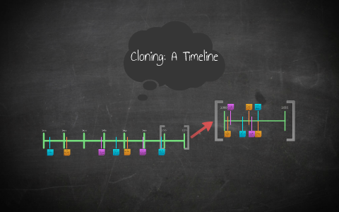 Cloning: A Timeline by Vivian Li on Prezi