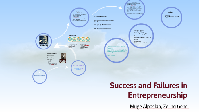 Success and Failures in Entrepreneurship by on Prezi