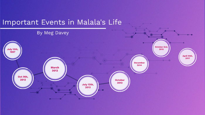 Malalas life by Meg Davey on Prezi