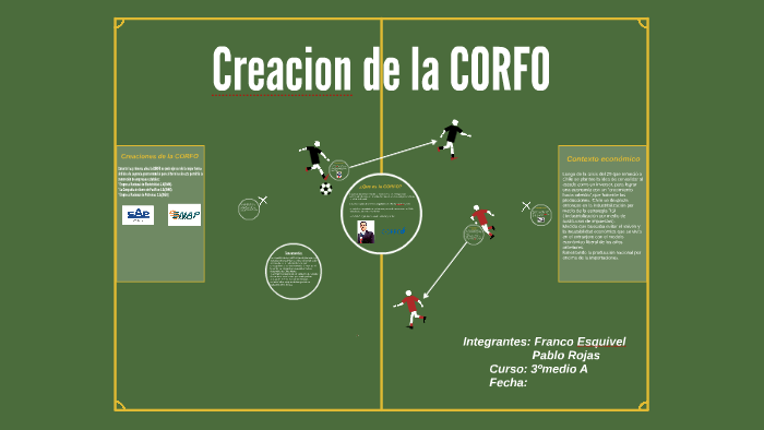 Creacion de la corfo by franco alexis esquivel zxarate on Prezi