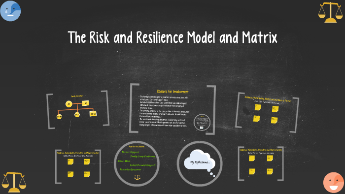 The Risk and Resilience Model and Matrix by Hannah Chambers on Prezi Next