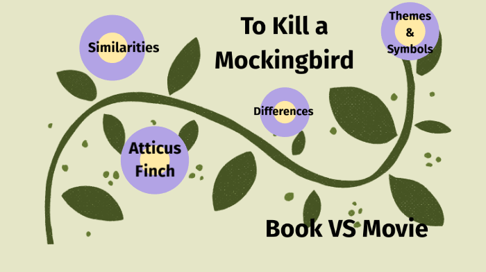 To Kill a Mockingbird Book VS Movie by Karen Abbott on Prezi