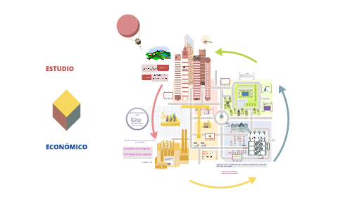 Canales de distribución de productos y servicios by Rocy Glez on Prezi