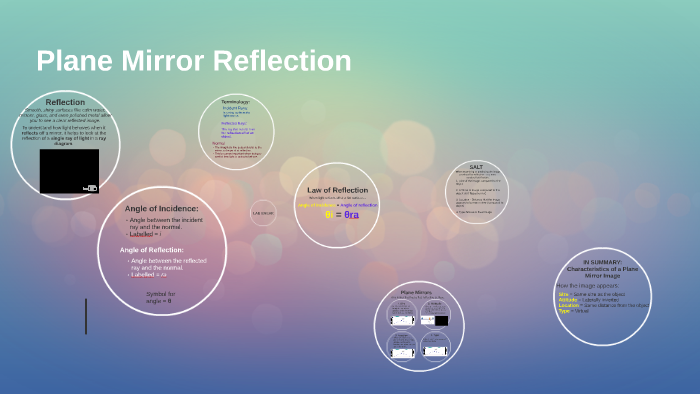 Smooth, shiny surfaces like calm water, mirrors, glass, and by Farrah ...