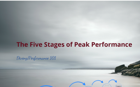 5 stages of peak performance by Tiffany Gibbons