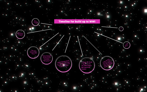 Timeline for Build Up to WWI by Ashveer Jugdav on Prezi