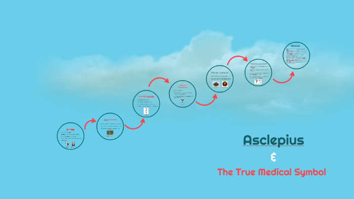 Asclepius: The God of Medicine by Emily Holbrook on Prezi