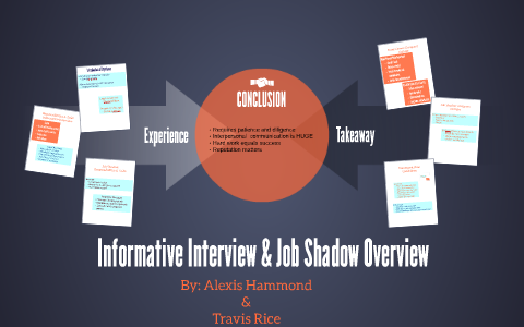 Informative Interview & Job Shadow Overview by Alexis Hammond on Prezi