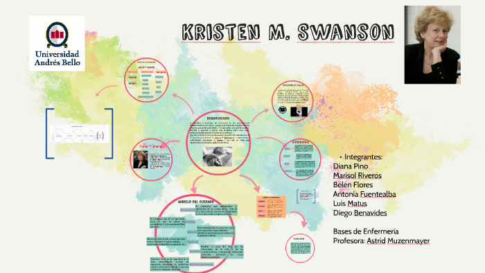 Kristen M. Swanson, by Antonia Fuentealba on Prezi