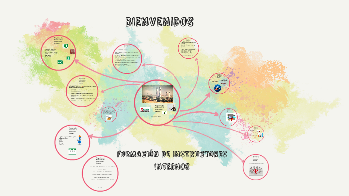 FORMACION DE INSTRUCTORES INTERNOS by jorge avalos on Prezi