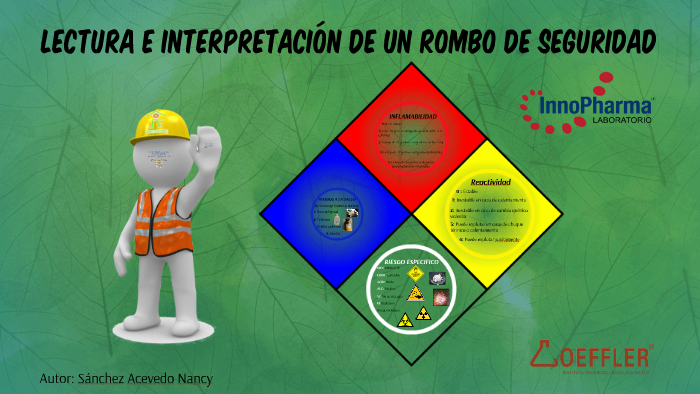 Lectura de un rombo de seguridad by Nancy Acevedo on Prezi