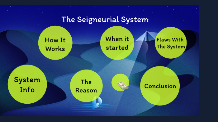 The Seigneurial System by Sai Santhosh on Prezi