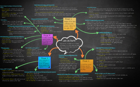 Biology: Life On Earth Module Mind Map by Nick Stone on Prezi