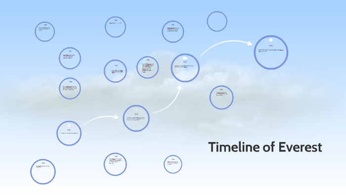 Timeline of Everest by Autumn on Prezi