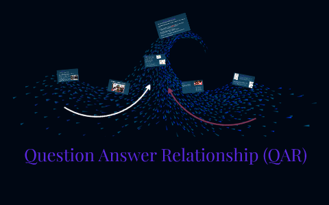 Question Answer Relationship (QAR) by Shannon Beth on Prezi