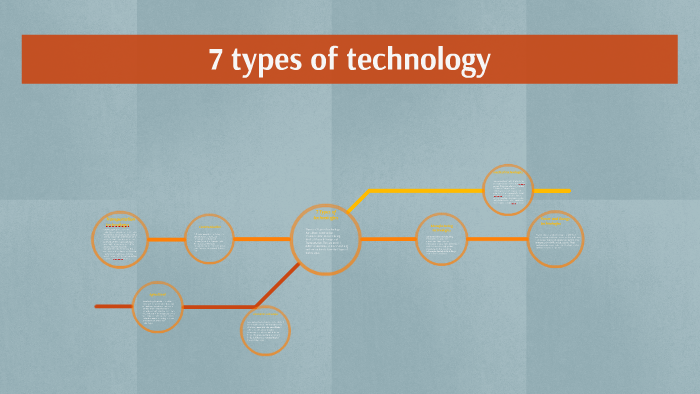 7 types of technology by Will Matthews on Prezi